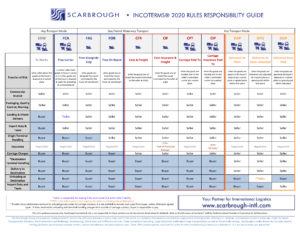 Incoterms - Scarbrough Global